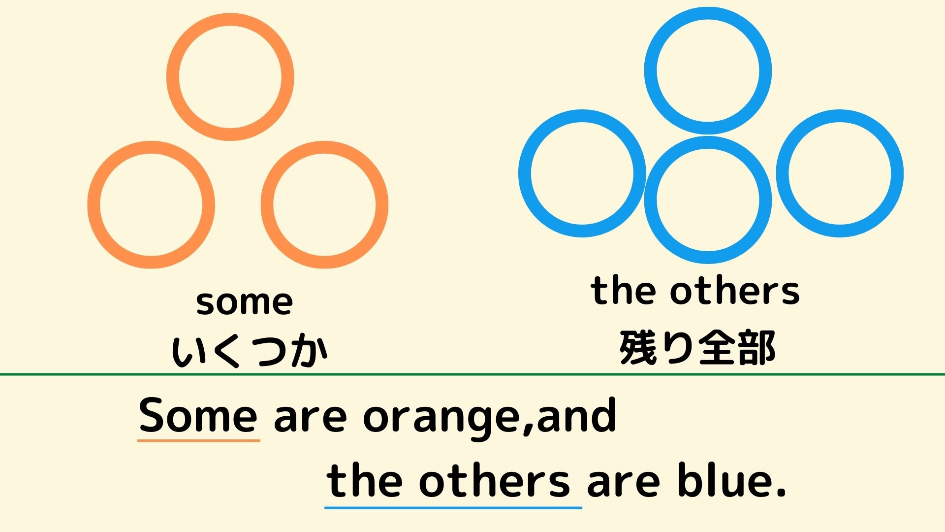 one, another, the other, the others の違いと使い方 | 幸せの白い鳥ブログ